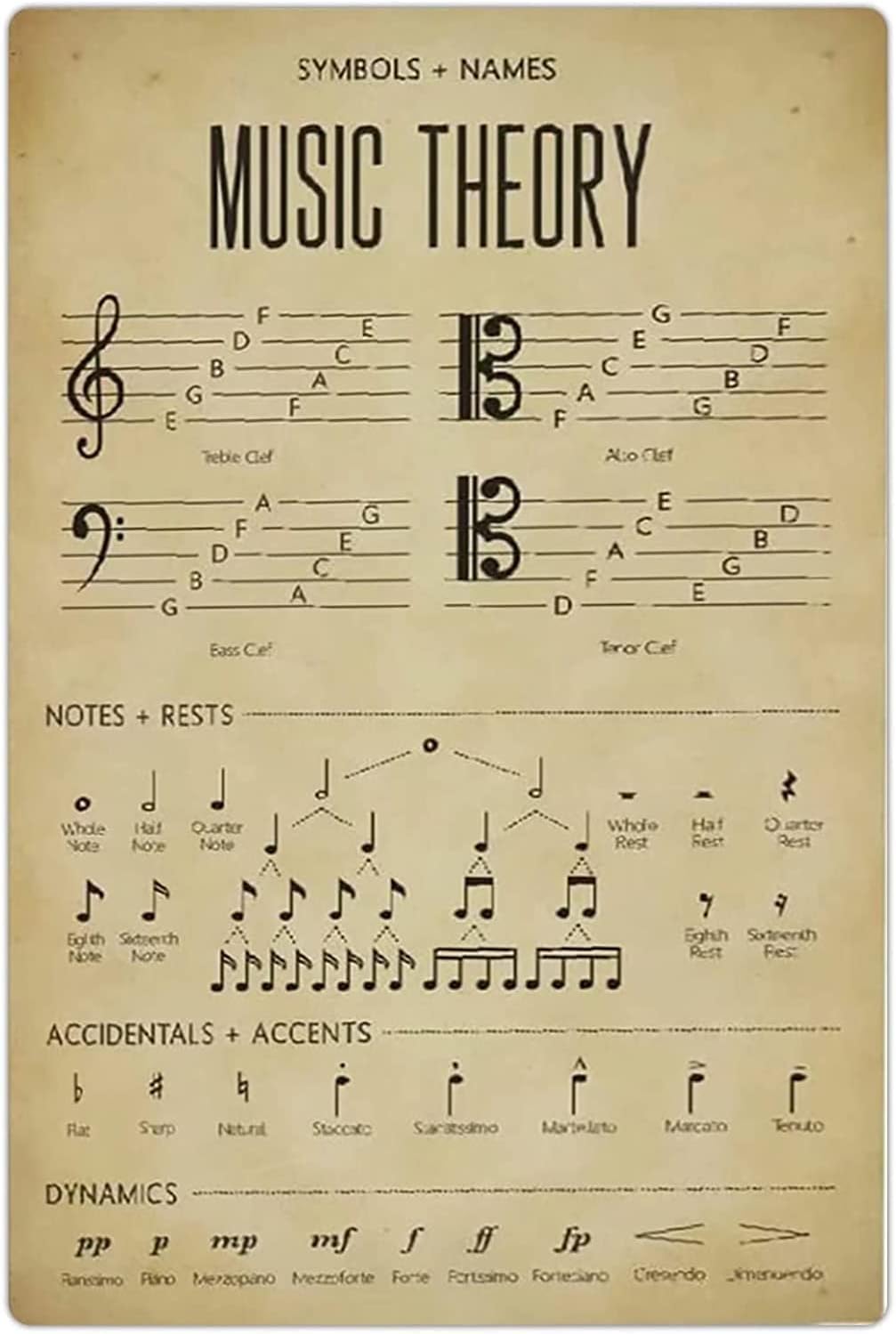 Amazon.com: Music Theory Guide Metal Tin Signs Symbols Names Chart ...