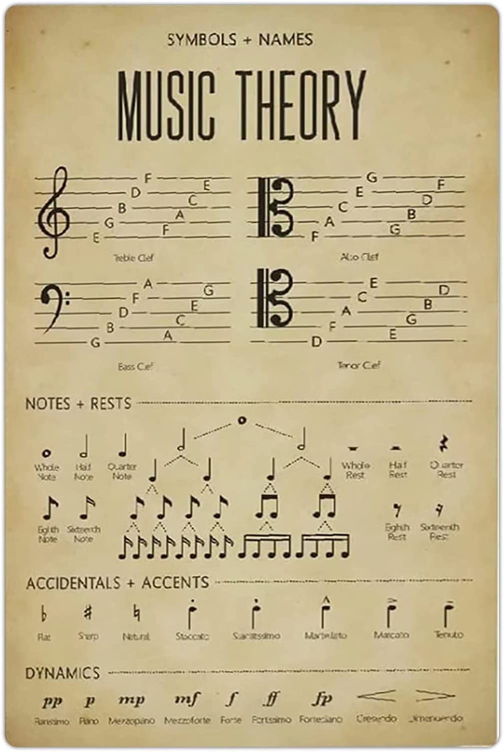 Amazon.com: Music Theory Guide Metal Tin Signs Symbols Names Chart ...