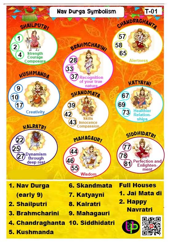 Navratri Theme tambola Tickets (Navdurga Symbolism English) - Price History