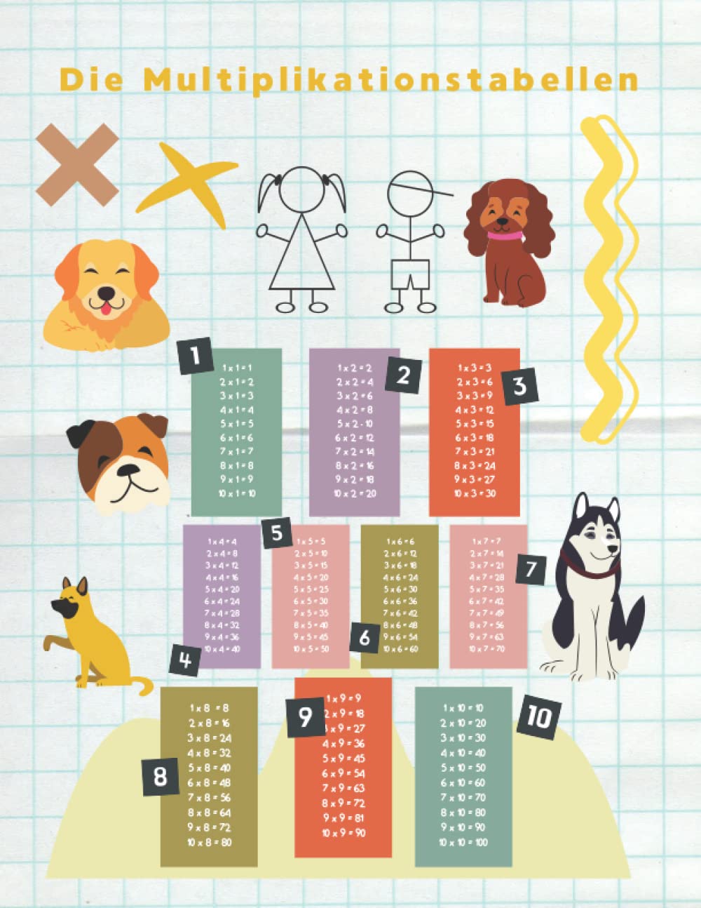 Multiplikationstabellen - Hitta bästa priset på Prisjakt