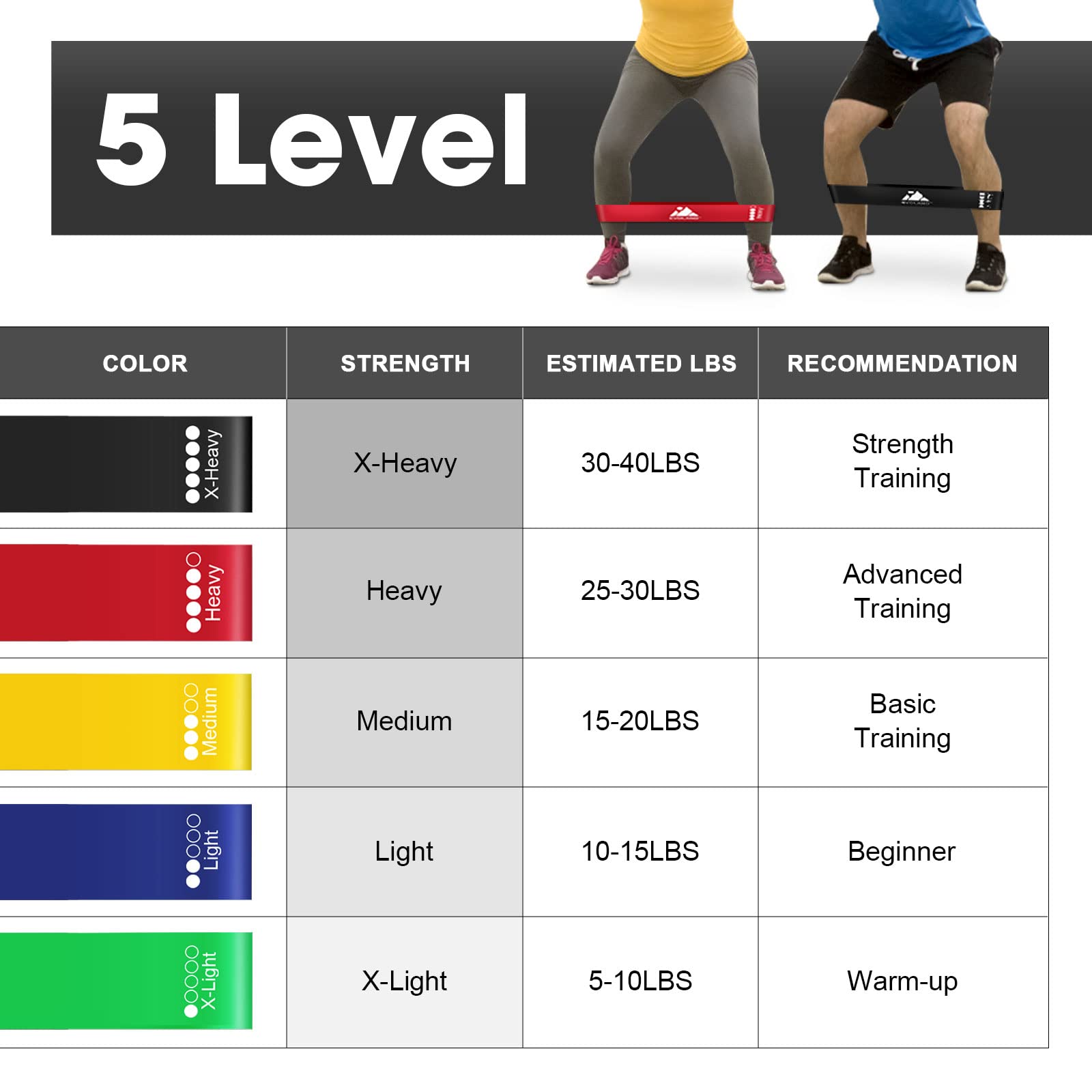 Snapklik.com : Resistance Loop Exercise Bands Set Of 5 For Women Men ...