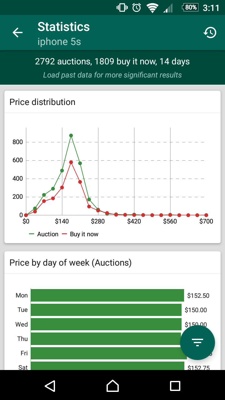 What's it worth on eBay? FREE - App on Amazon Appstore