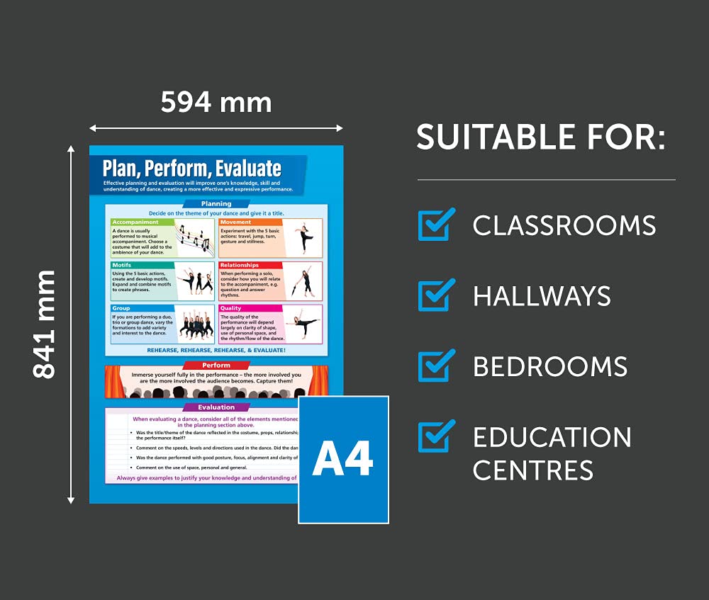 Plan, Perform, Evaluate | Dance Posters | Laminated Gloss Paper ...