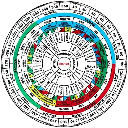 Buy Vastu Vardan Vastu Acrylic shakti chakra featuring 45 Devtas, 16 ...