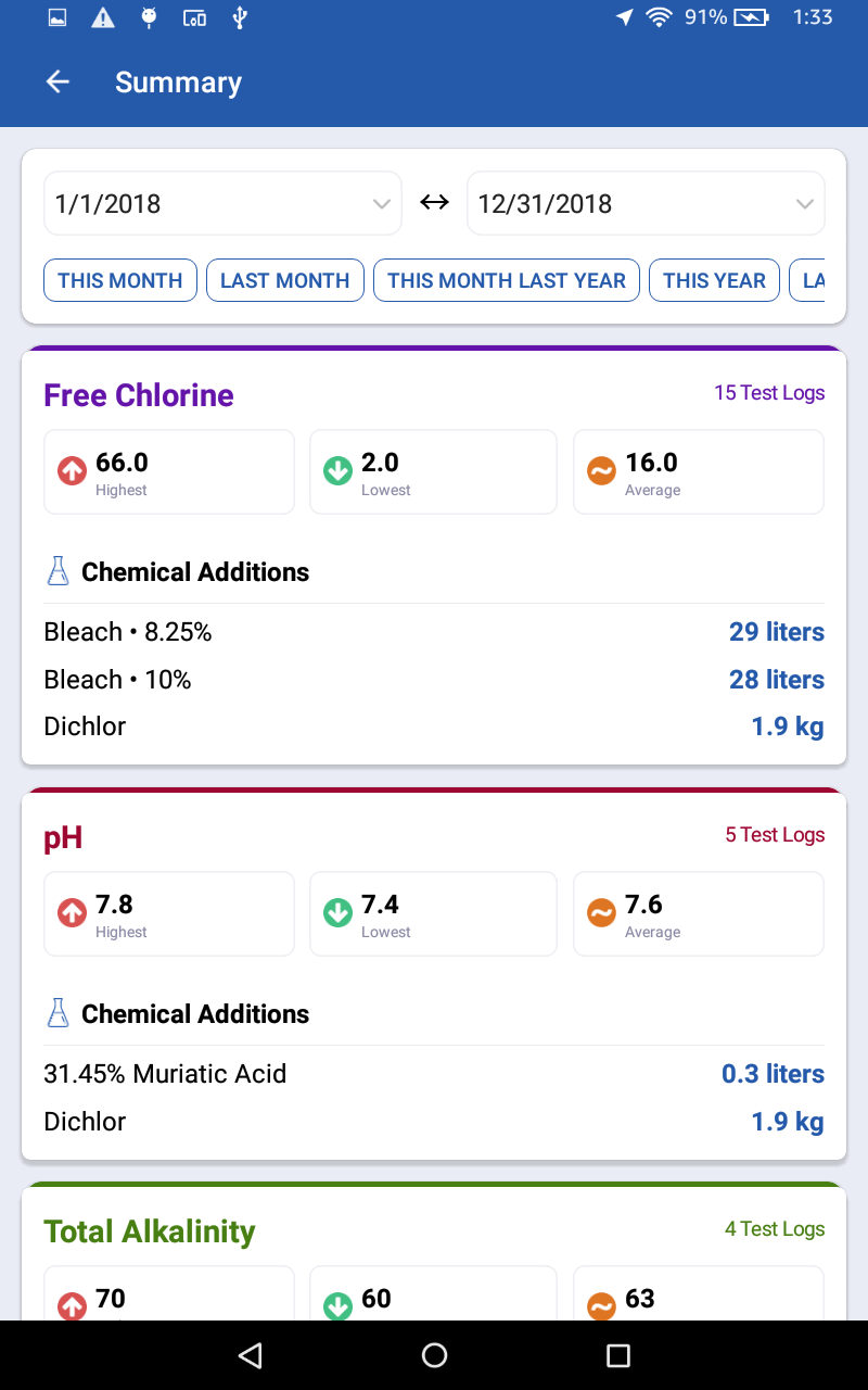 Pool Math by TroubleFreePool - App on Amazon Appstore
