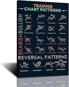 Amazon.com: FHMDREUP Art Poster Trader Stock Market Forex Trading Chart Pattern Canvas Painting ...