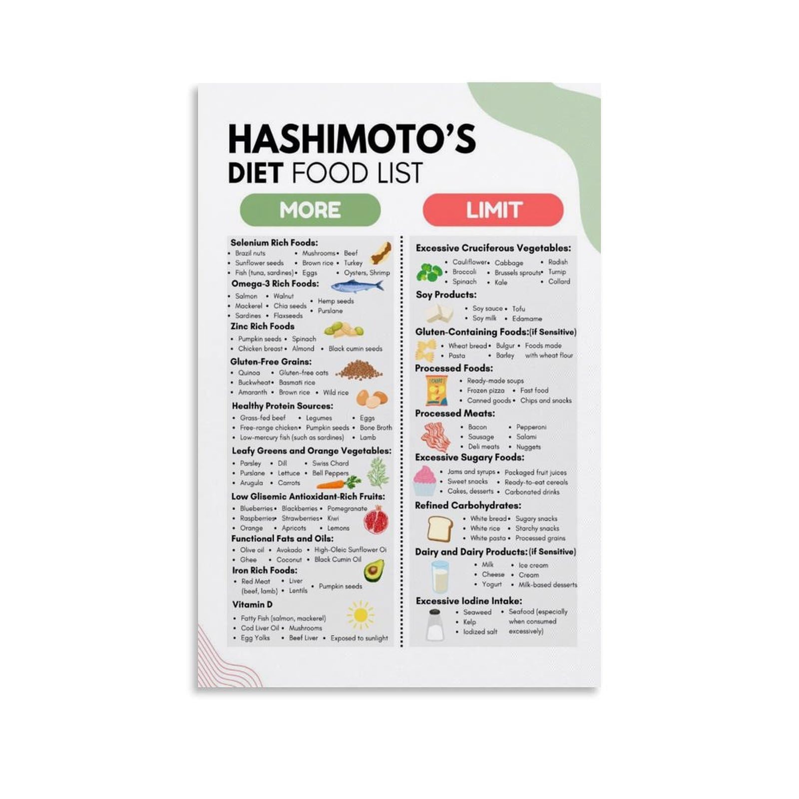 Amazon.com: XEDYYYI Hashimotos Thyroiditis Food List Poster for Thyroid ...