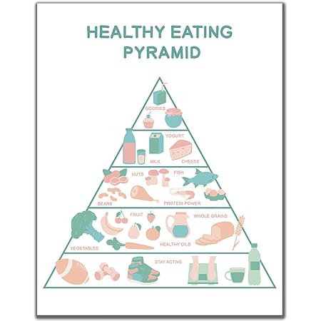 Amazon.com: Food Pyramid Healthy Eating Meal and Diet Plan 13x19 Poster ...