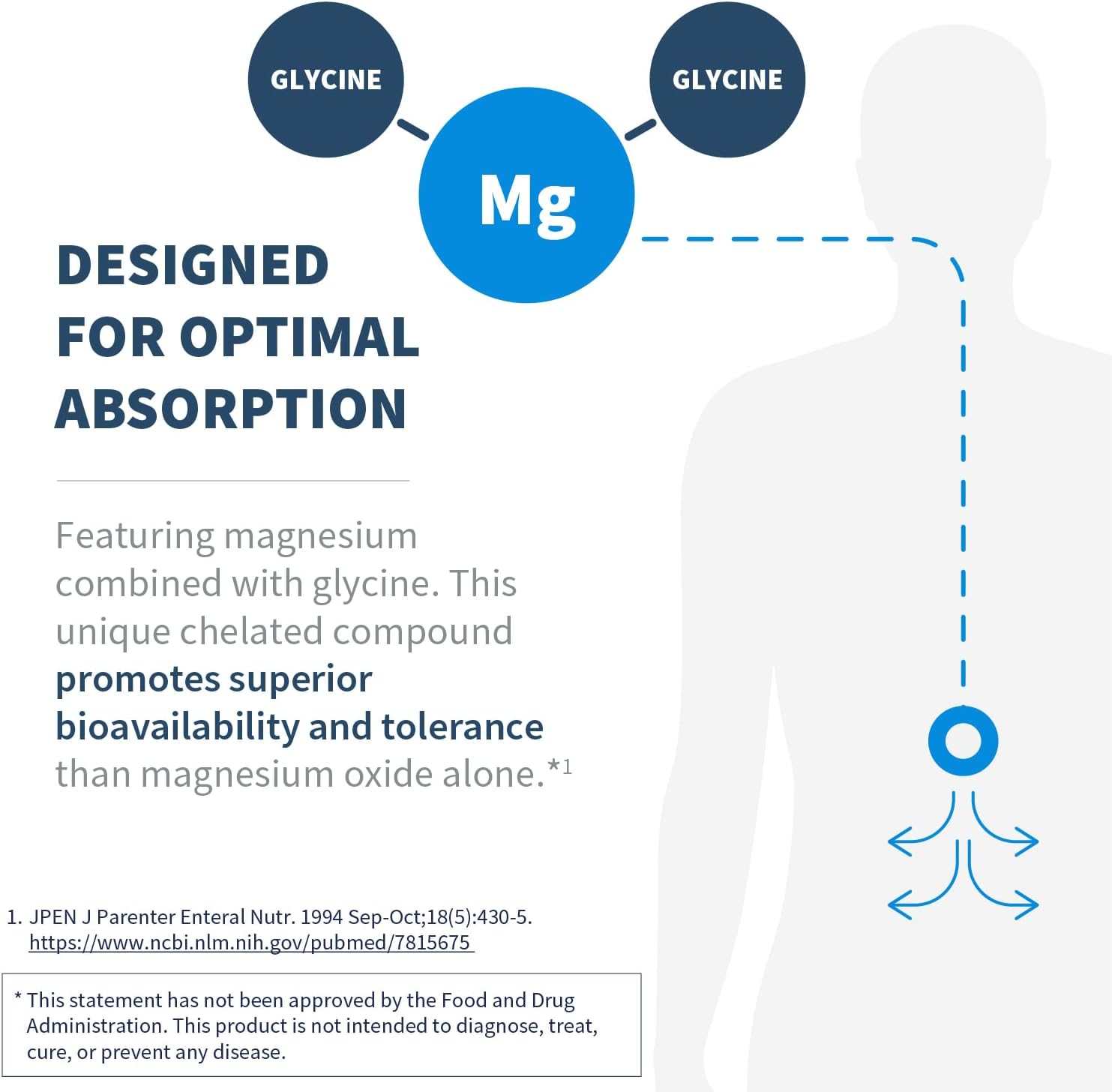 Klaire Labs Complejo de glicinato de magnesio, mezcla de bisglicinato ...