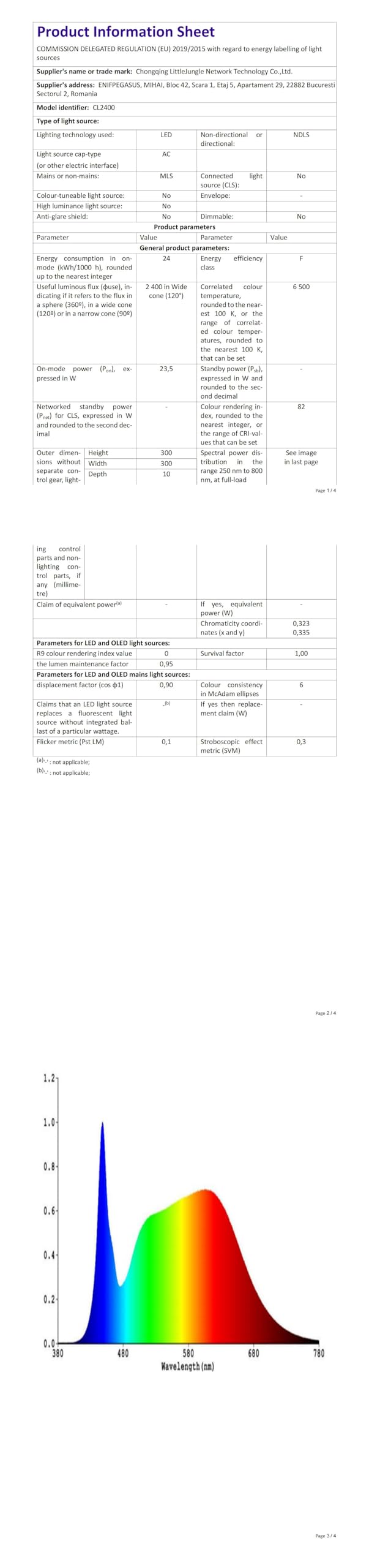 Lepro Smart LED Ceiling Light Dimmable, RGB Colour Changing Ceiling ...