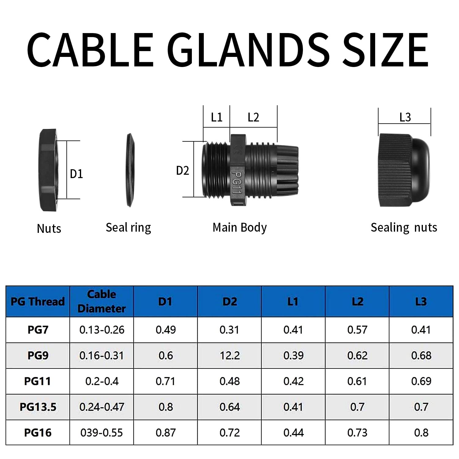 Nylon Waterproof NPT Cable Glands Electrical Conduit, 43% OFF
