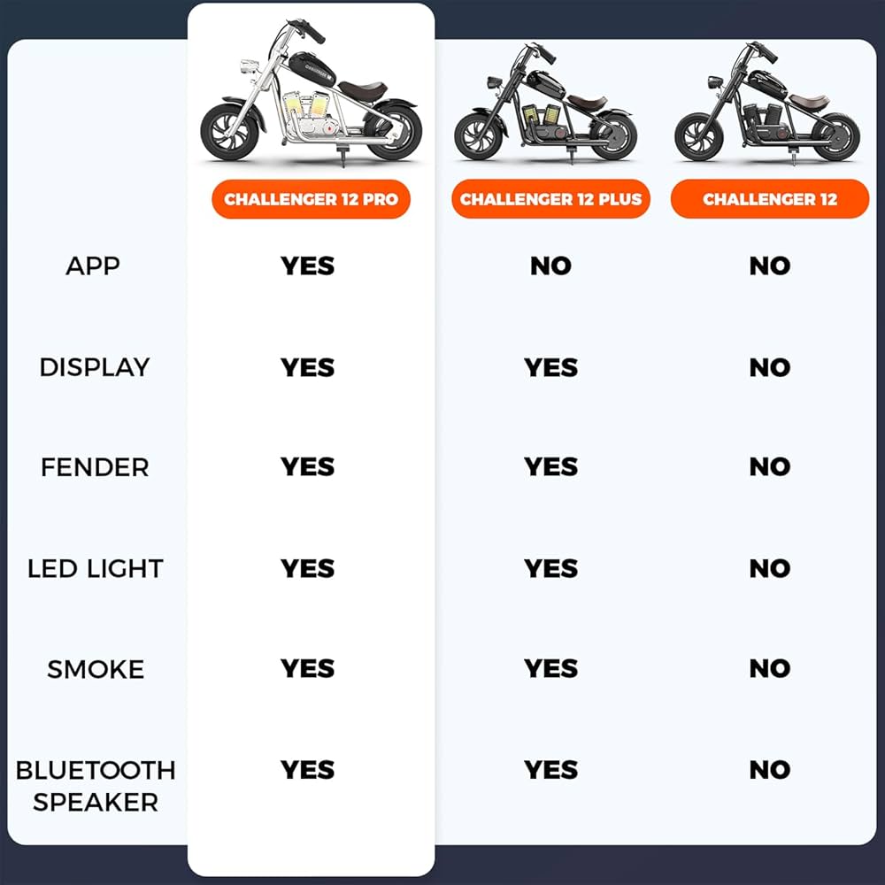 Razor Electric Motorcycle Modification