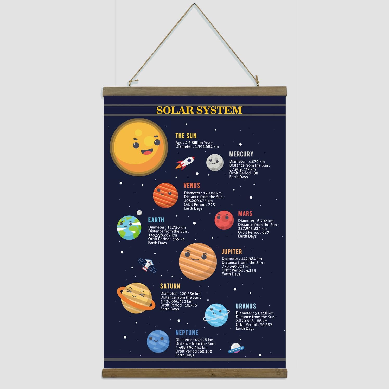 Amazon.com: Solar System Planets Description Poster 16x24 Inches, Space ...