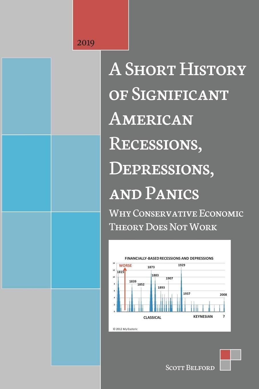 A Short History of Significant American Recessions, Depressions, and ...