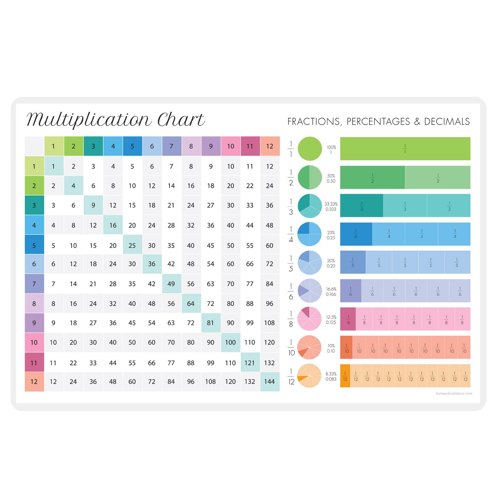 Amazon.com: Learning Kids Math Placemat - Eat & Learn Placemats ...