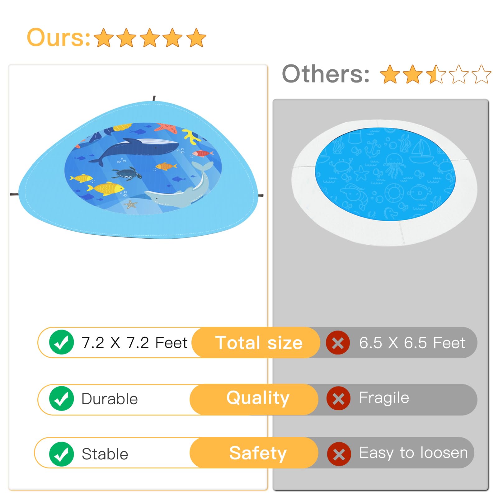 Waterproof Beach Puddle & Beach Pool for Toddler,Waterproof and Sand ...