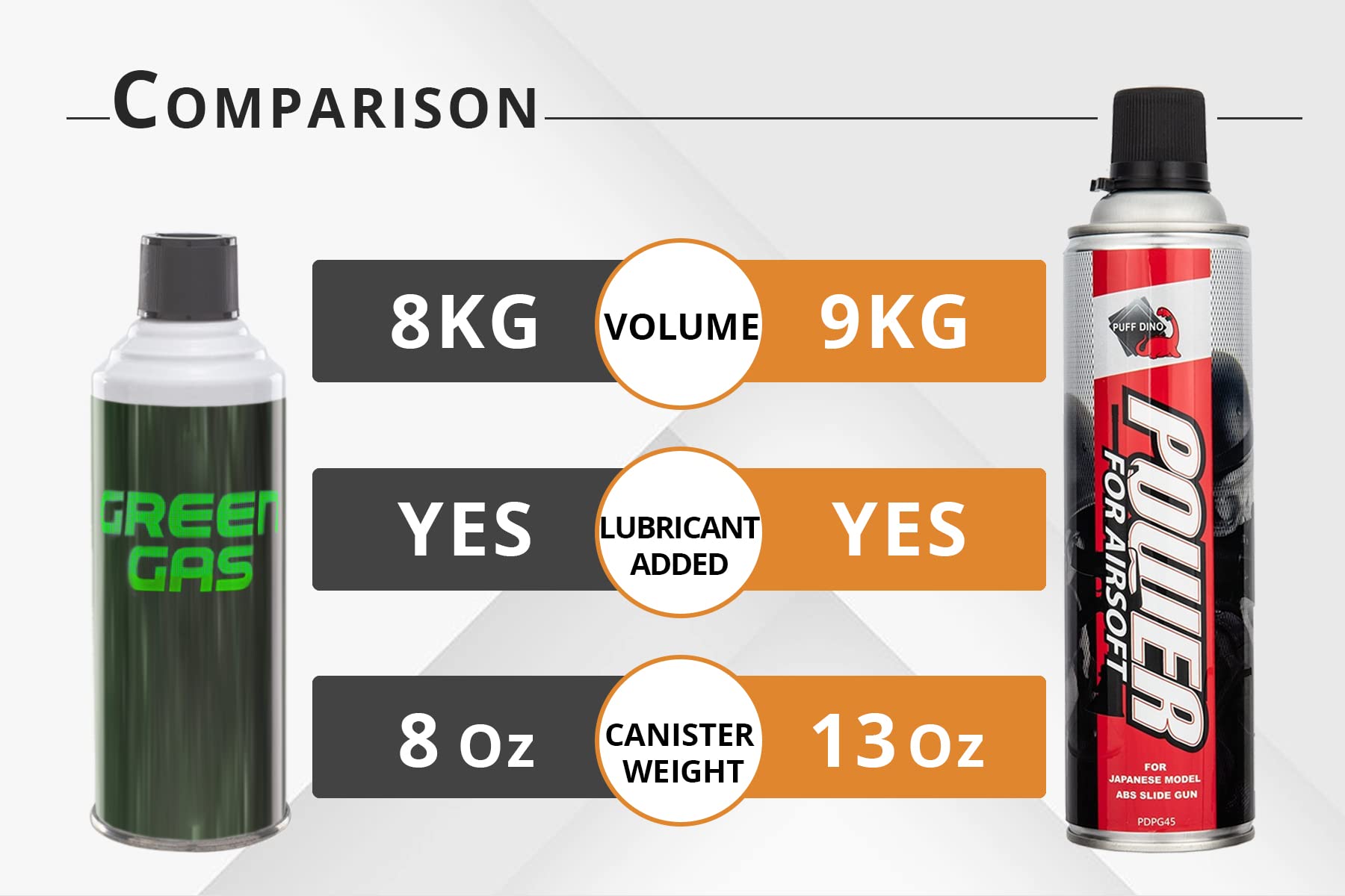 Snapklik.com : Lancer Tactical 450ml/158 Oz Airsoft Green Gas 9kg