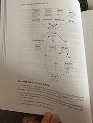 Creating Software with Modern Diagramming Techniques: Build Better Software with Mermaid ...