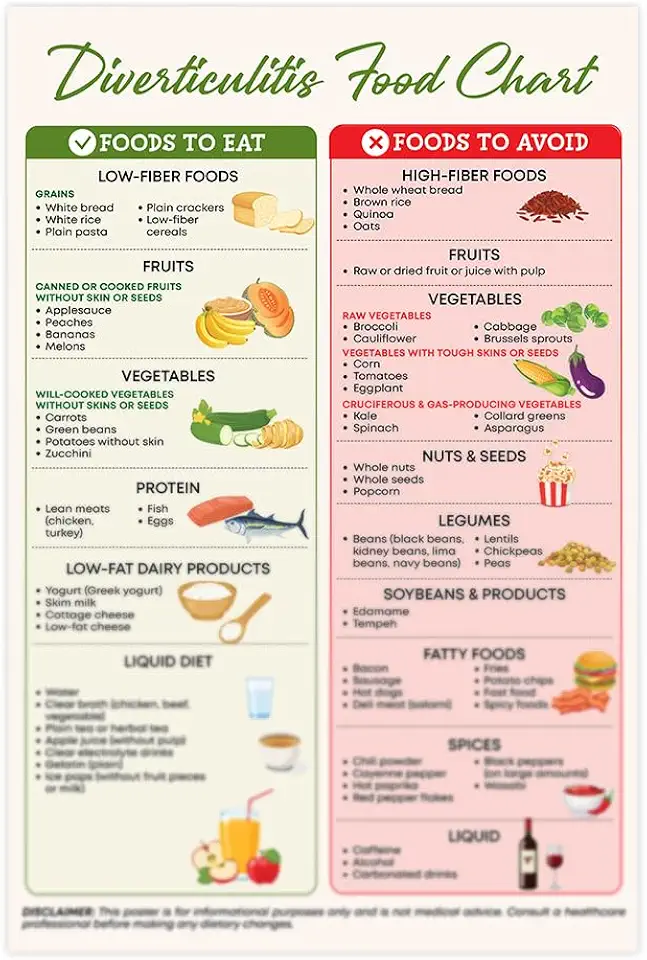 Laxatives For Diverticulitis: Help Or Hindrance? | MedShun