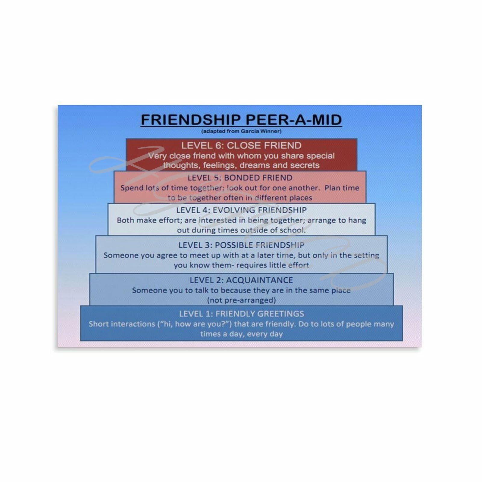 What Are The Different Levels Of Friendship