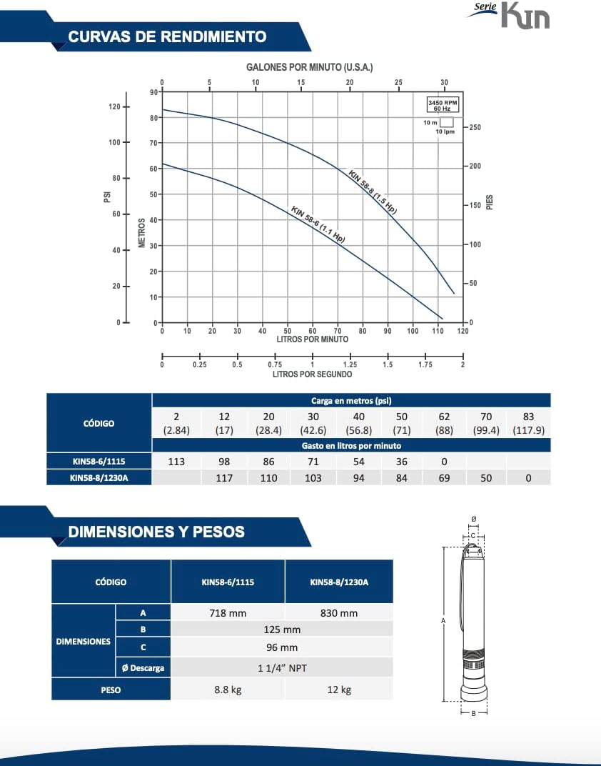 TORNADO Brand Submersible Pump with Float, KIN-Series, 1.5 HP, 230 ...