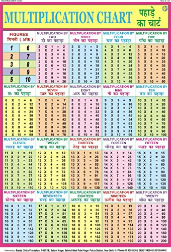 Multiplication Tables Chart 1 to 20 | Maths Tables Chart for Kids ...
