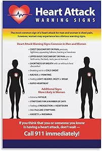 Amazon.com: ZFASXZF Heart Disease First Aid Knowledge Popularization ...