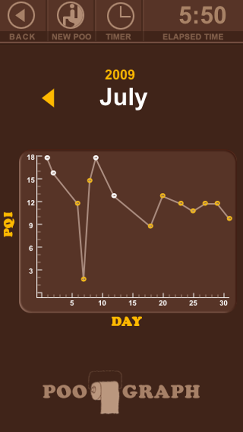Poo Log - App on the Amazon Appstore