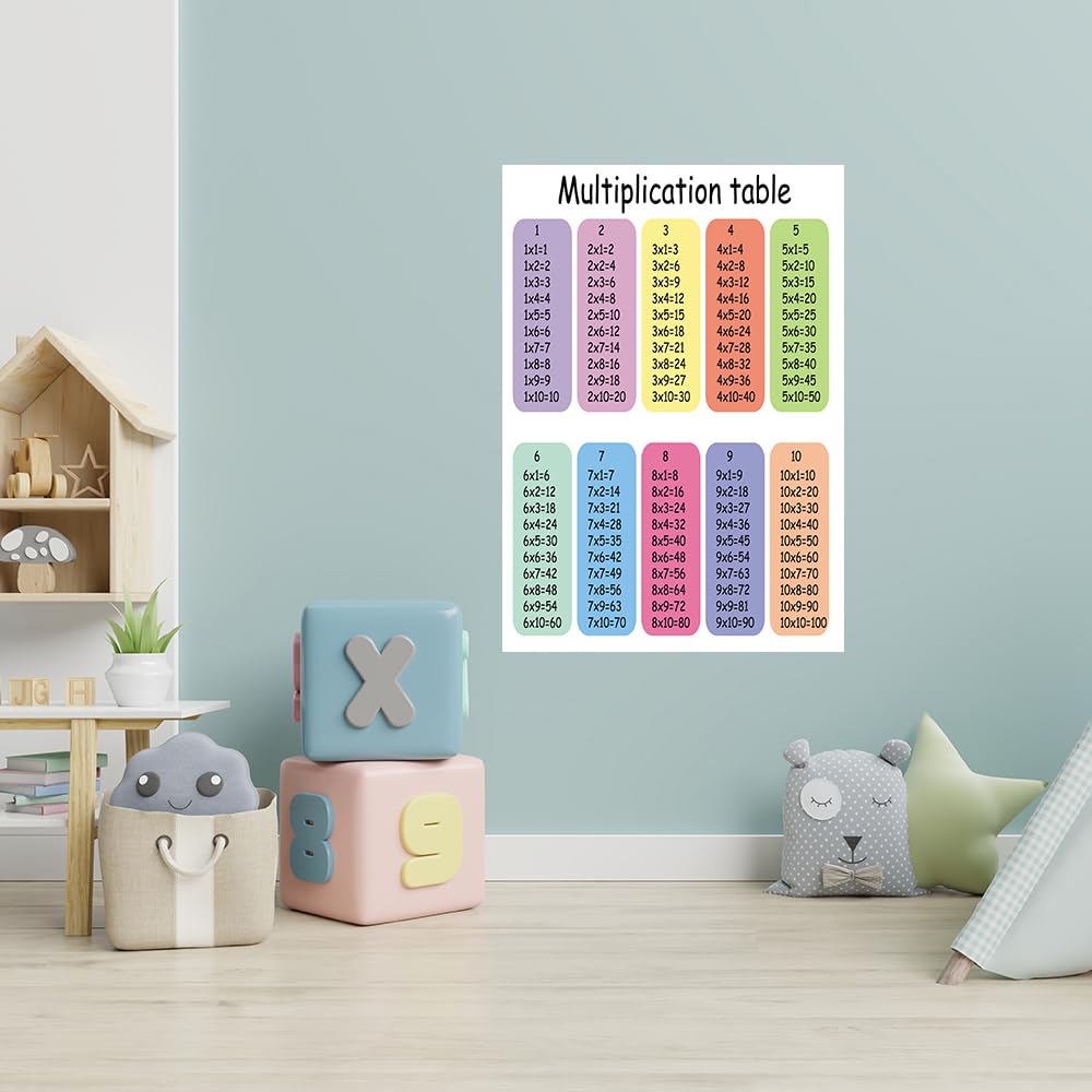 Snapklik.com : ARBOMG Multiplication Table Posters - Educational Charts