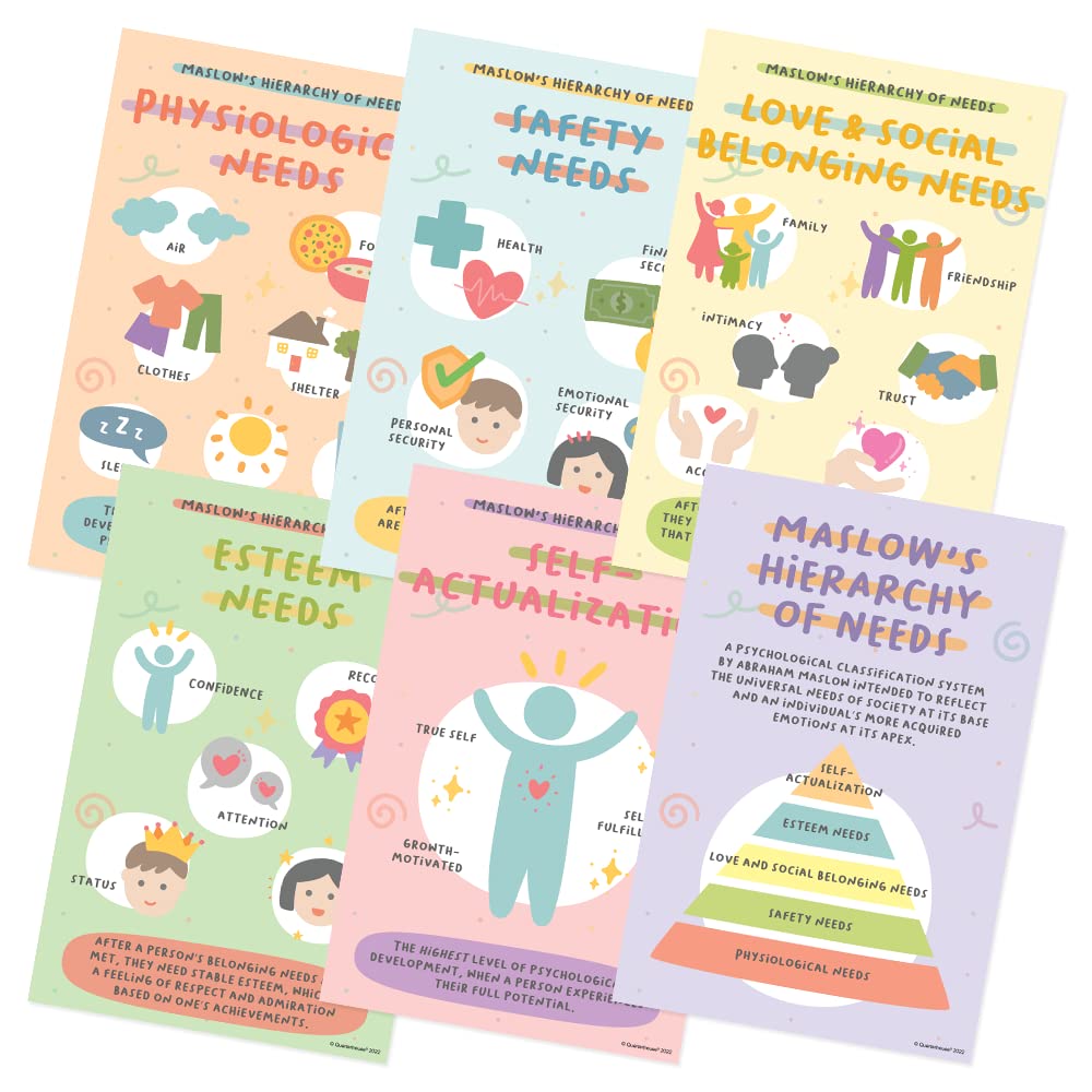 Snapklik.com : Maslows Hierarchy Of Needs Poster Set, Health, Human ...