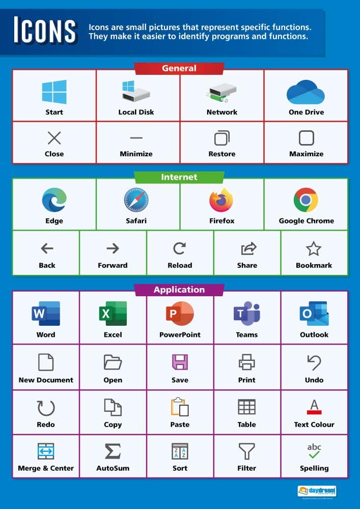 Amazon.com : Daydream Education Icons Technology and Computing Poster ...