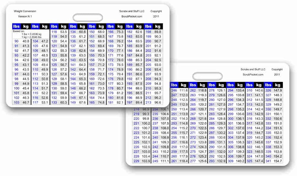 USAW Kilo Conversion Chart 4 Pack Lupon gov ph