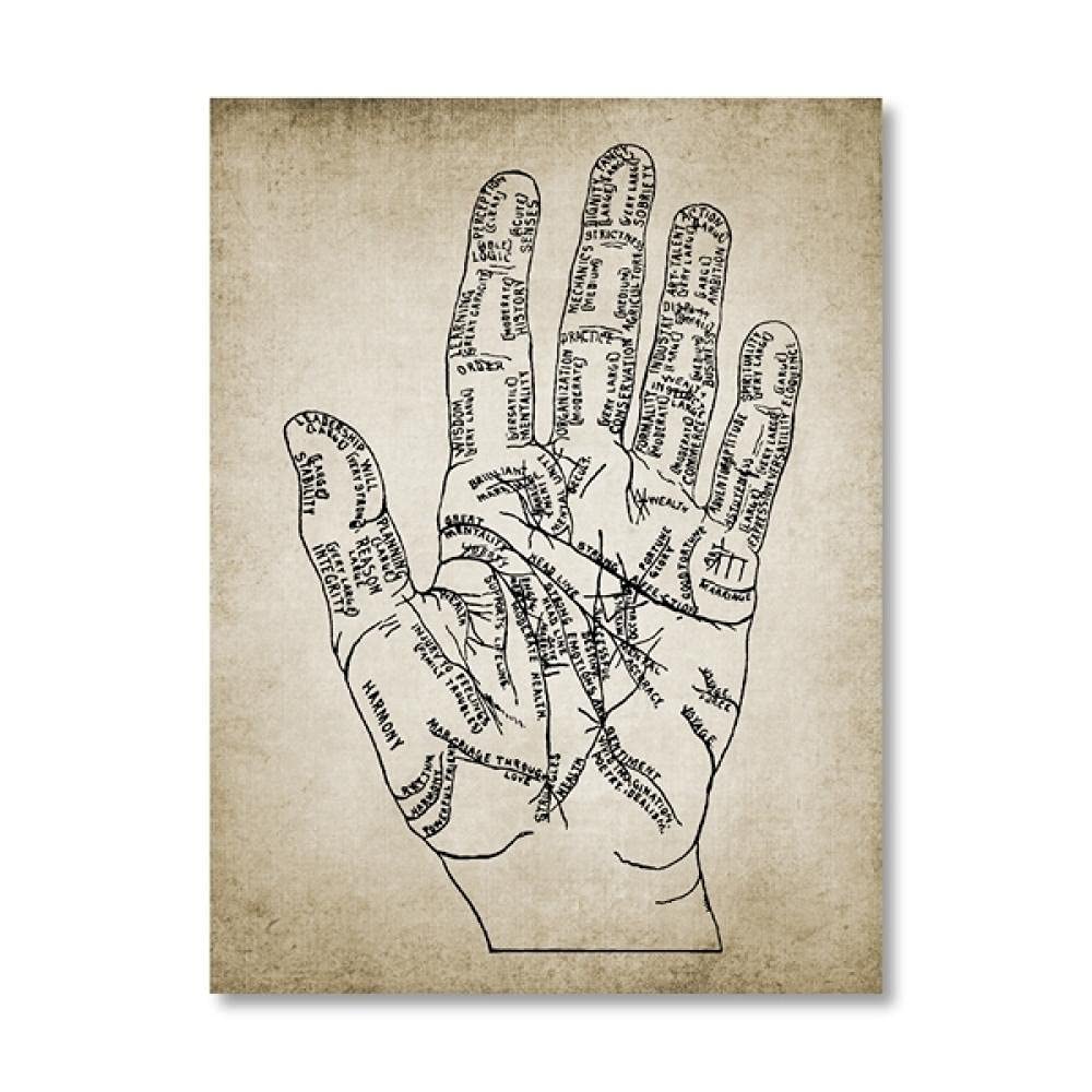 Vintage Palm Reading Sign