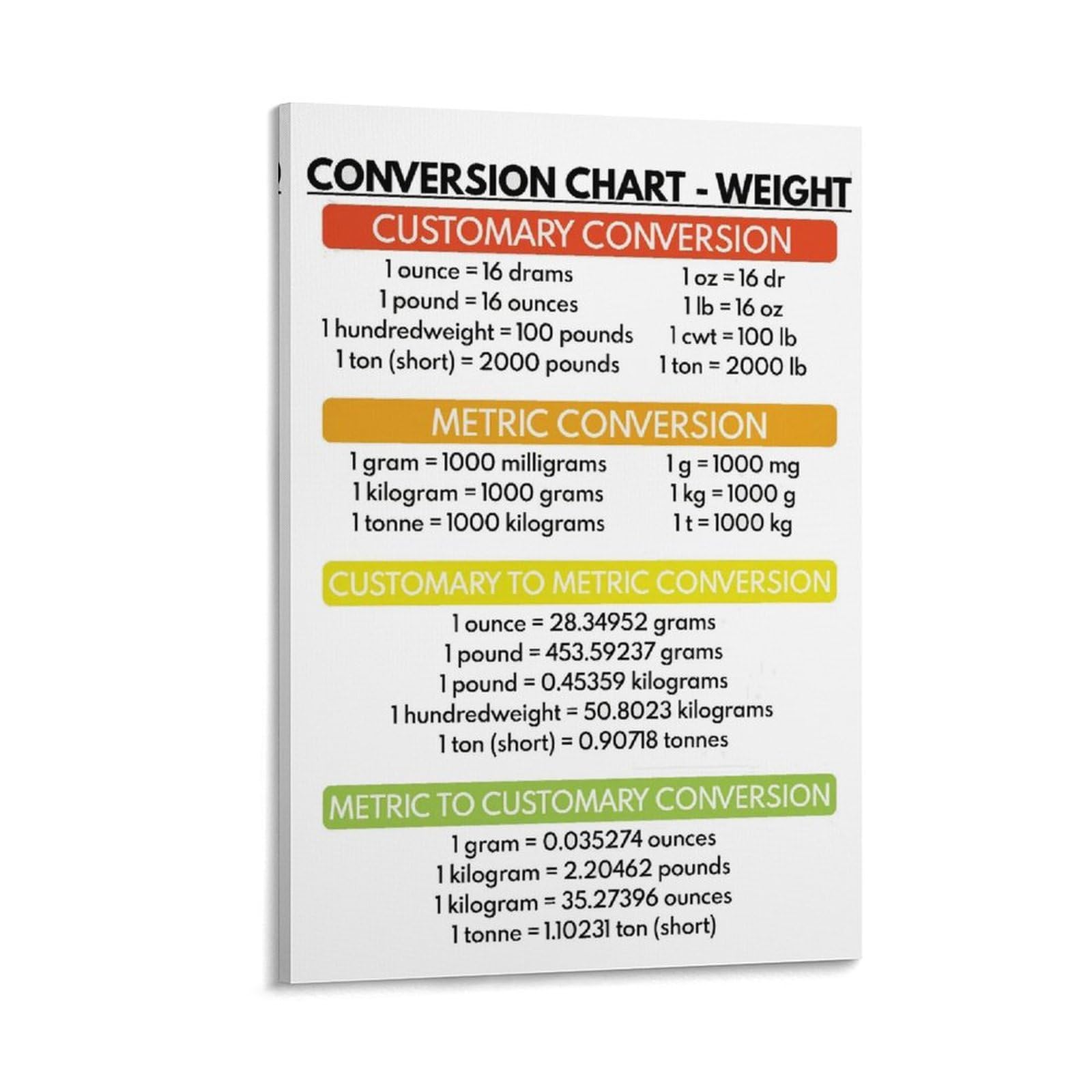 Kilograms To Grams Printable Conversion Chart For Weight Ingredient