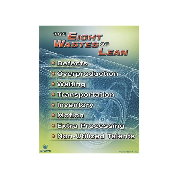 Buy 8 Wastes of Lean Auto Body Poster Online at desertcart SINGAPORE
