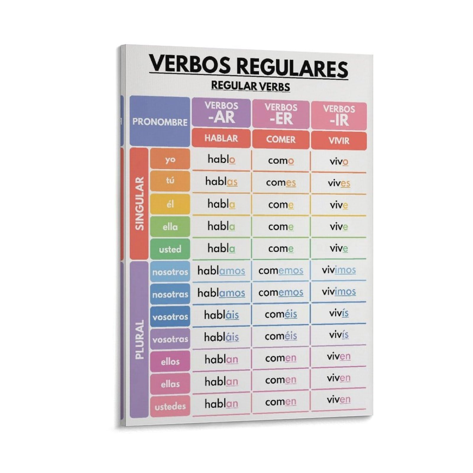 Verbos Regulares 📌 ¿Qué Incluye Este Recurso? Este Material
