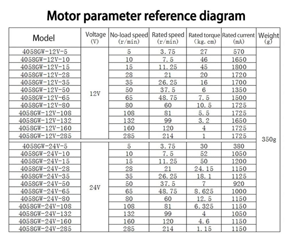 Motor Capacitor Sizing Chart How To Read A Capacitor: 13 Steps (with