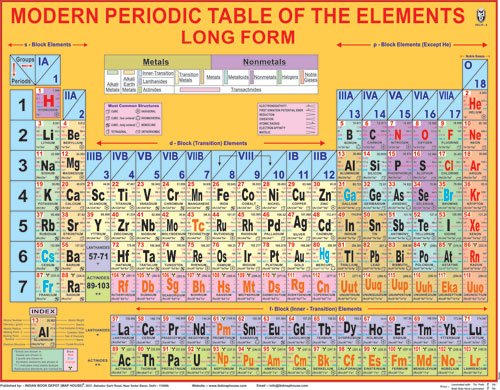 Buy Modern Periodic Table Chart (Size 55 x 70 cms)|Single Side ...