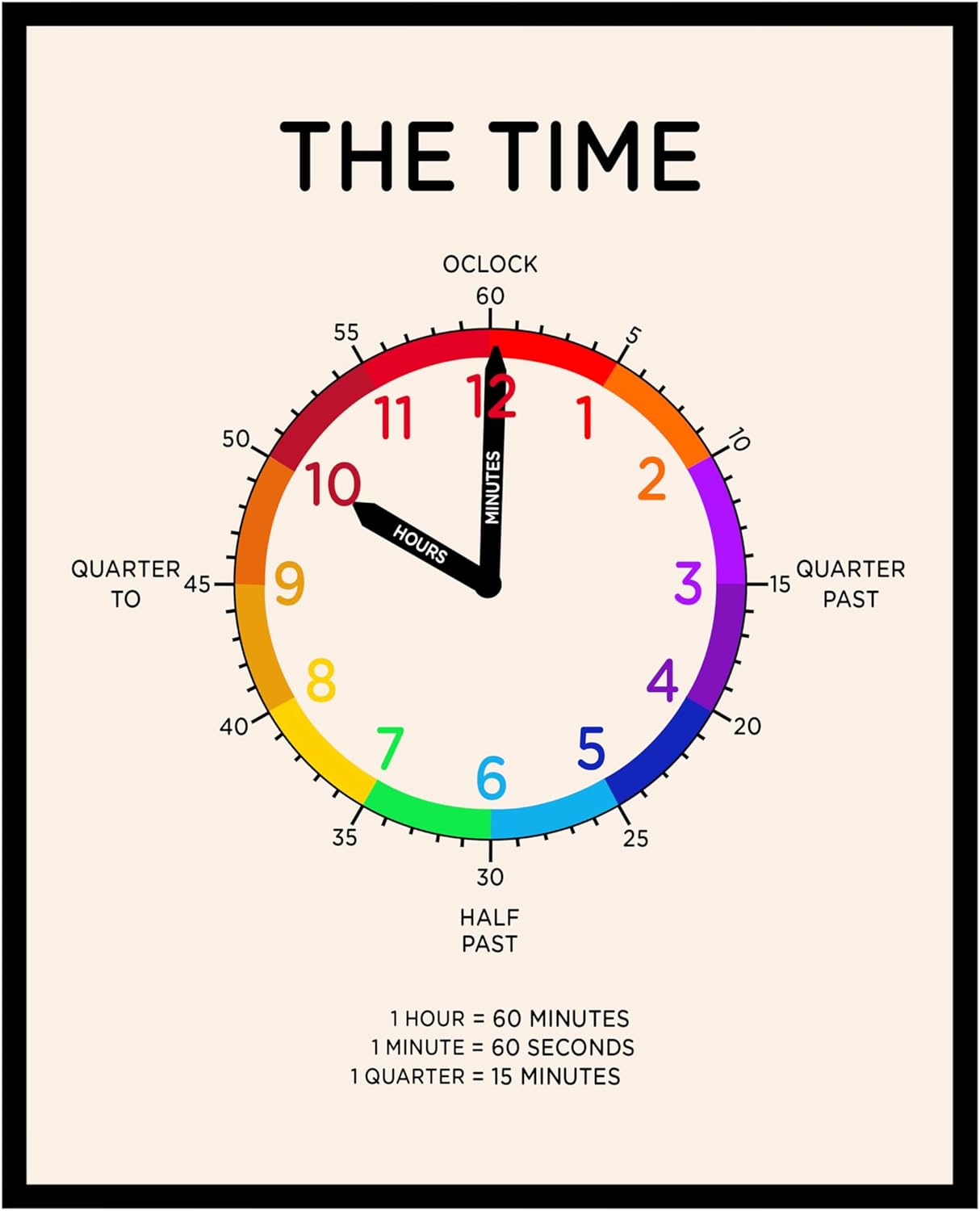 Amazon.com: Poster Master The Time Poster - Clock Print - Learning ...