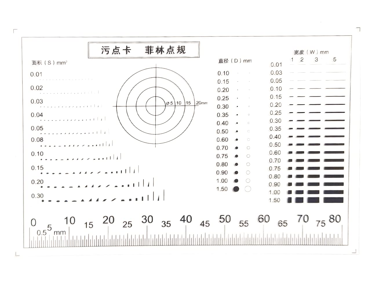 Snapklik.com : Size Estimation Chart SEC Surface Flaws Measure Gauge ...