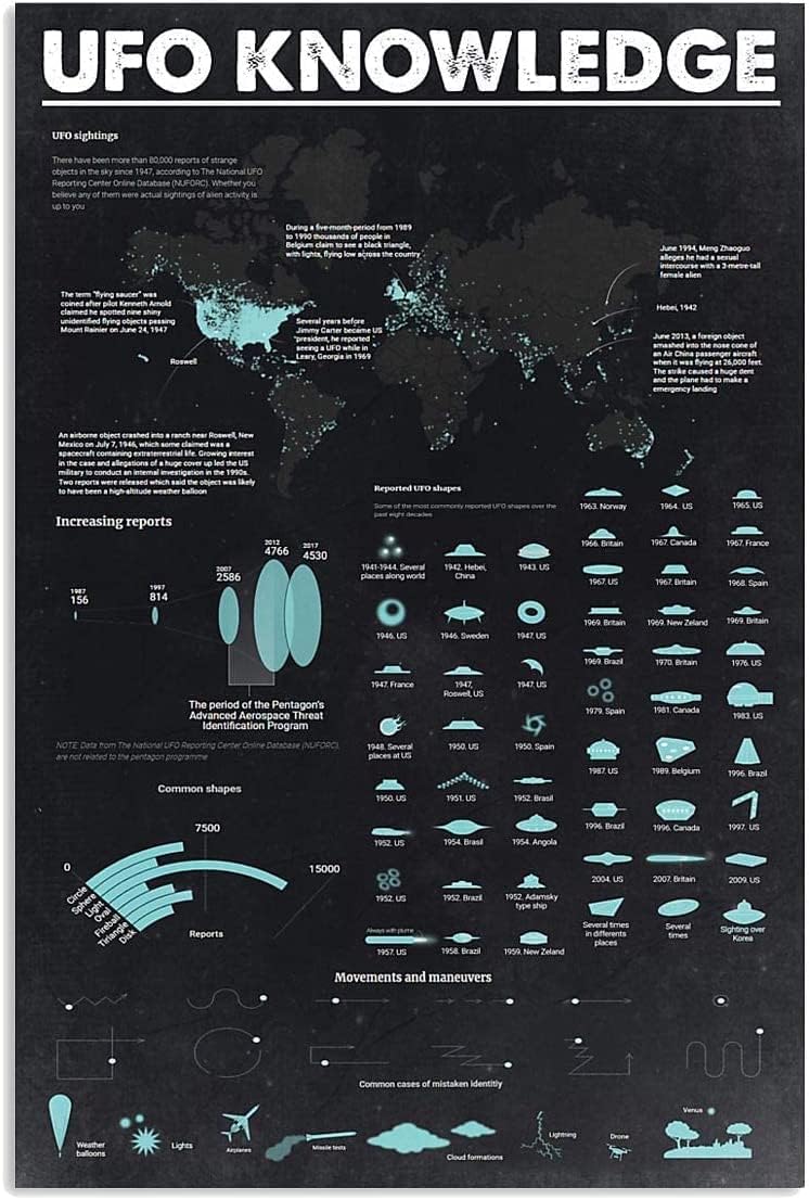 Amazon.com: UFO Knowledge Metal Sign Vintage Club Decor Alien Research ...