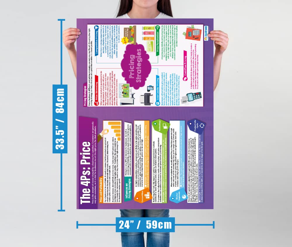 At Any Price Poster
