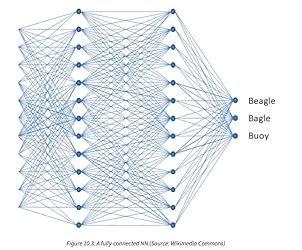 Developing IoT Projects with ESP32 - Second Edition : Oner, Vedat Ozan: Amazon.in: Books