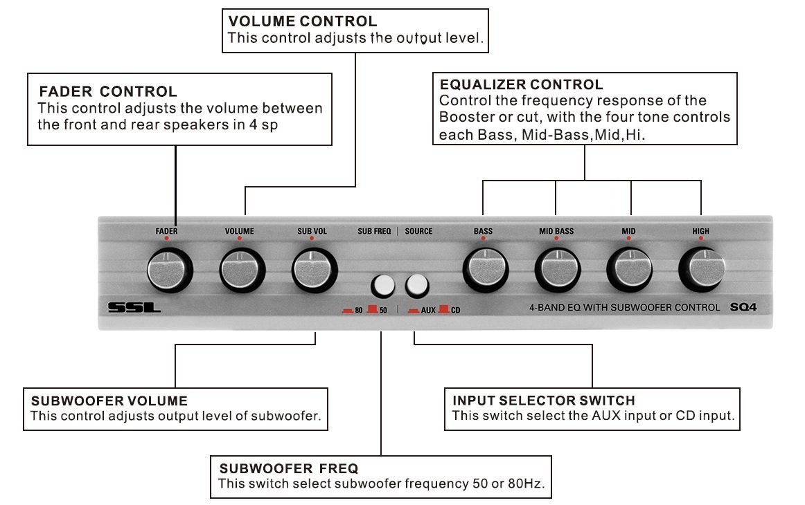 SOUND STORM S4EQ 4 Band Graphic Equalizer