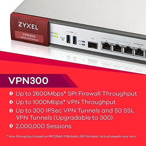 Snapklik.com : Zyxel ZyWALL 2.6 Gbps, Up To 300 Users VPN Firewall/SD ...