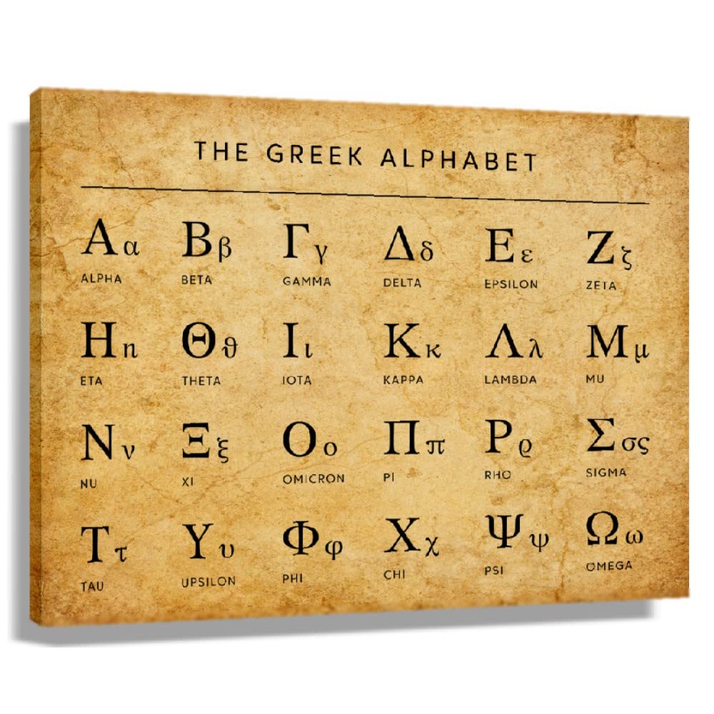 Modern Greek Alphabet Chart