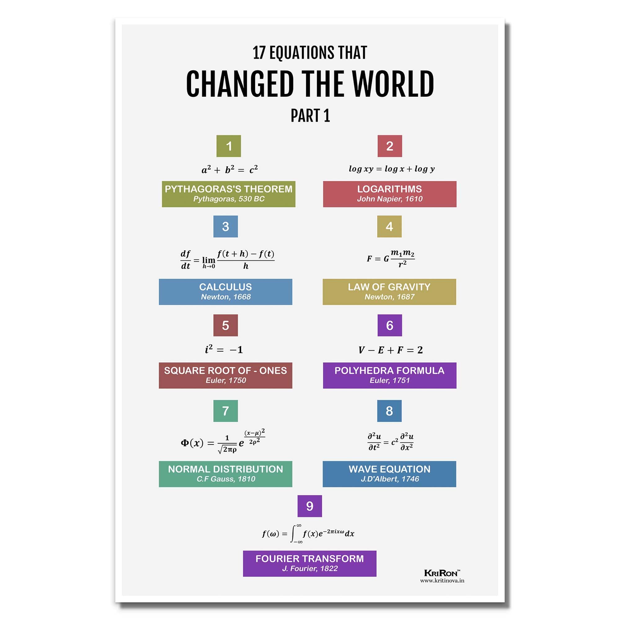 KRIRON, 17 Equation that changed the world, Math Poster, Kids Room ...