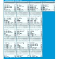 Amazon.com: Nationwide Calls up to 650 Minutes & Lowest International ...