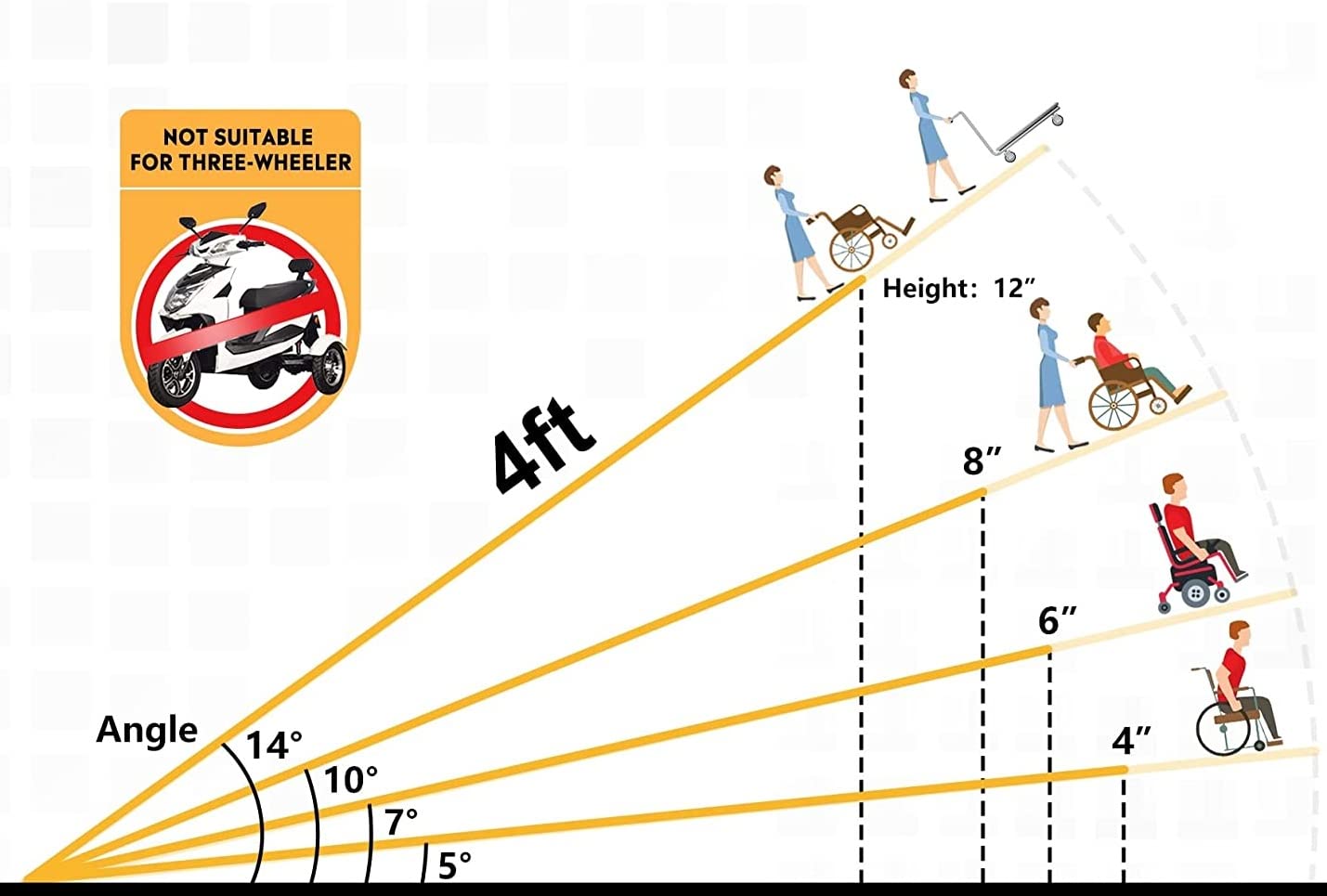 Snapklik.com : Non-Skid Traction Folding Aluminum Wheelchair Ramp ...