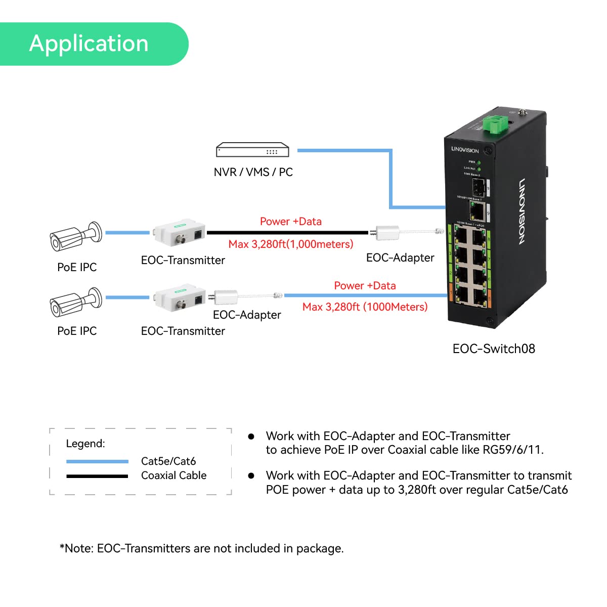 Snapklik.com : Industrial 8 Ports POE Switch, Built-in EOC Receiver ...